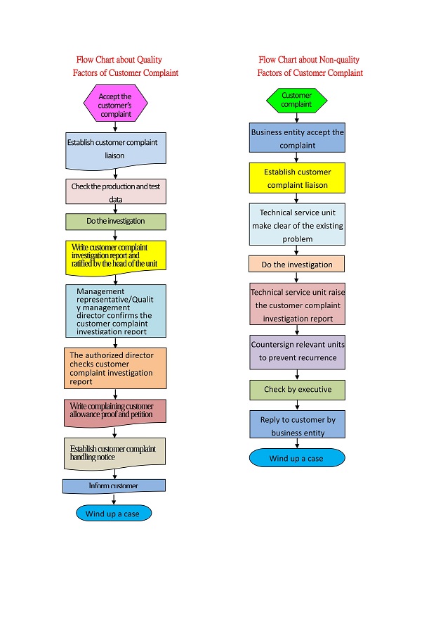 YIEH PHUI (CHINA) TECHNOMATERIAL CO.,LTD.